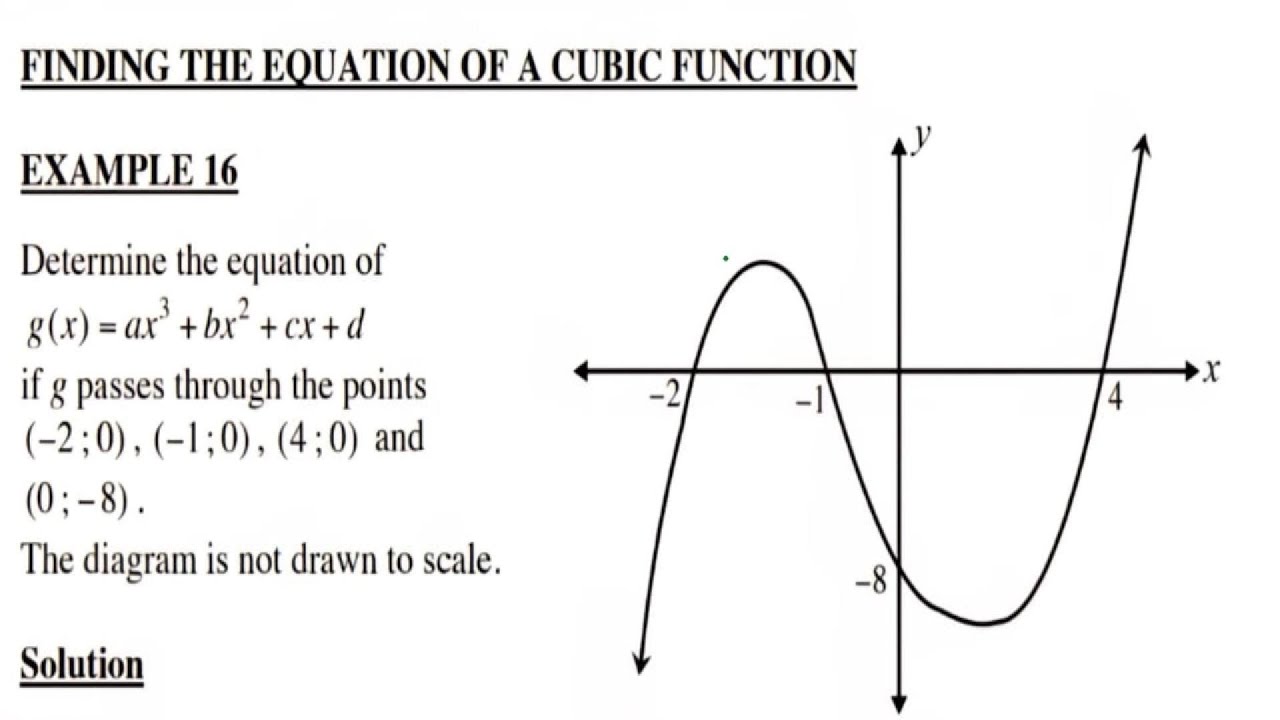 CUBIC Function Calculus Grade 12 finding the equation - YouTube