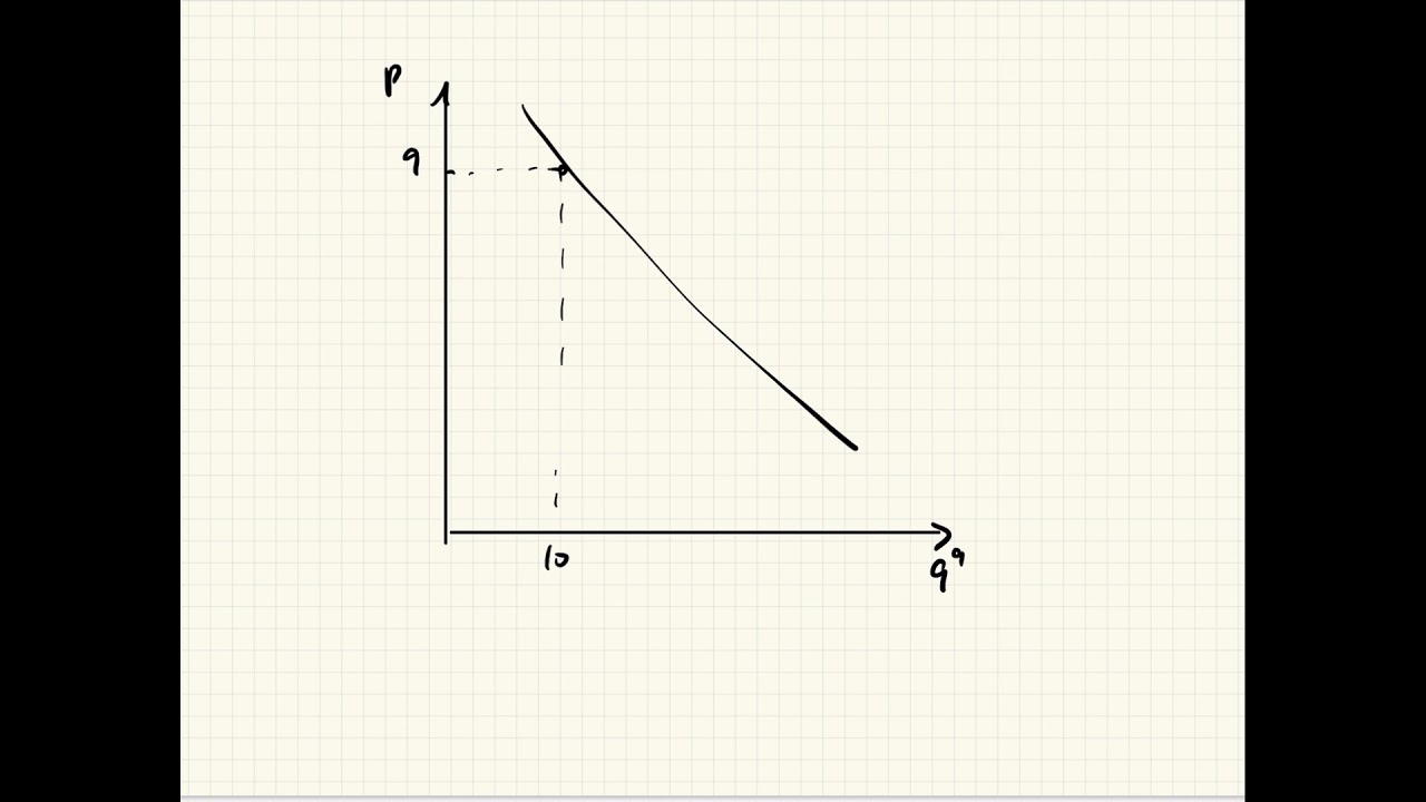 Das Marktmodell der vollkommenen Konkurrenz: Einführung und Nachfrage ...