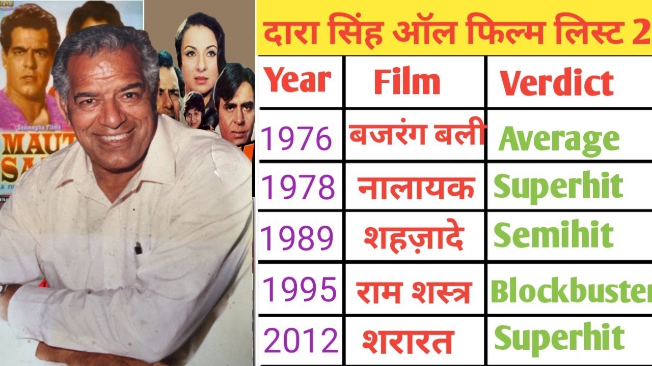 Dara Singh ( 1976–2012 ) all movies name list ll dara singh all film ...