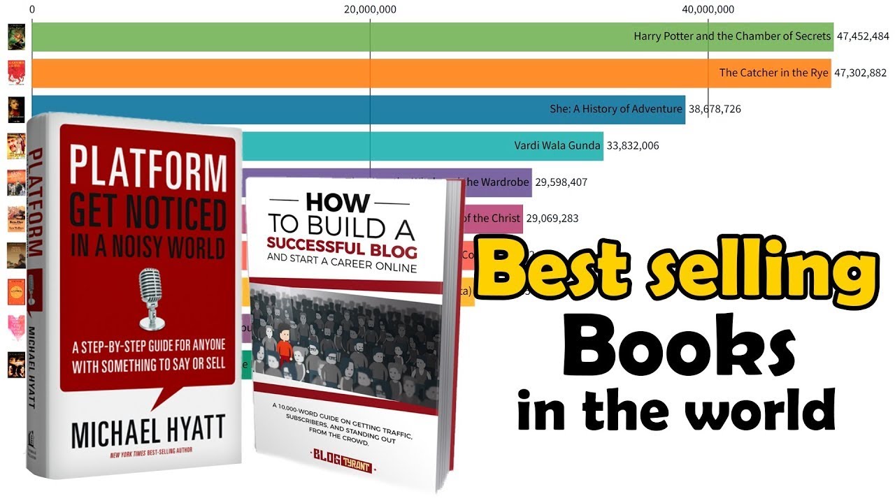 WHATCH This Before You Buy These 10 Best Selling Books - YouTube
