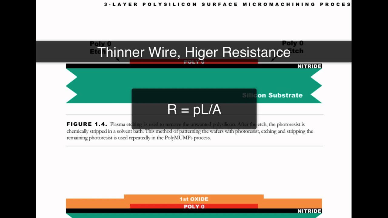 PolyMUMPS Overview - YouTube