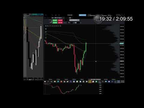 Futures (NQ) Scalping with Cumulative Delta on a 1 min. Chart - Topstep Tradovate Platform 6-15 ...