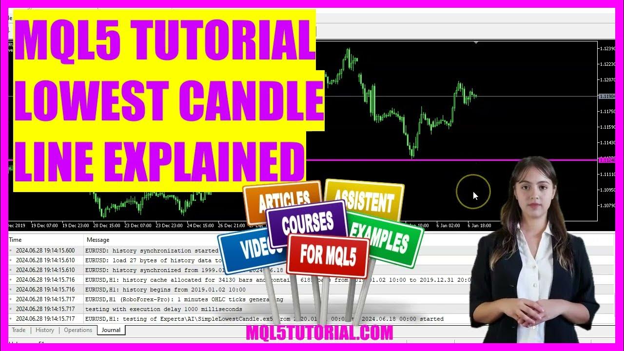 MQL5 TUTORIAL - Simple Lowest Candle explained (in 5 min) - YouTube