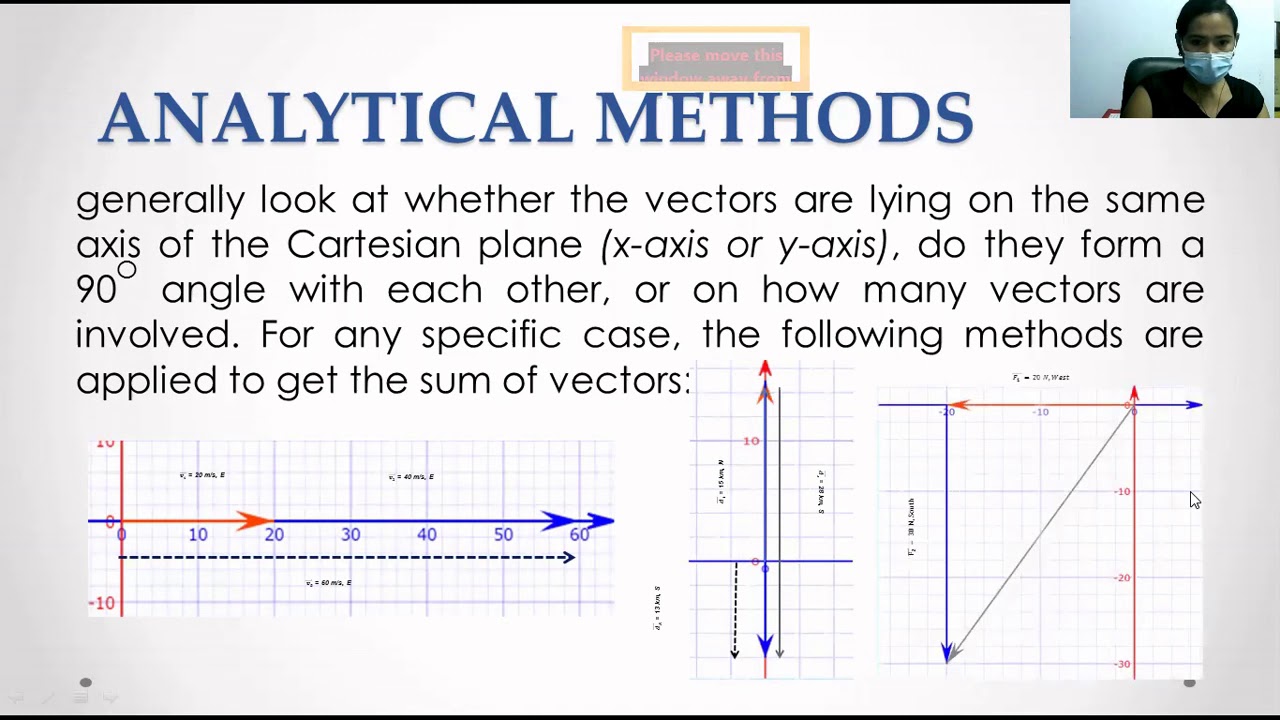 Vector Addition Part 1 - YouTube
