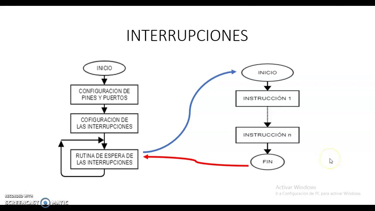 Interrupciones en microcontroladores de 8 bits - YouTube