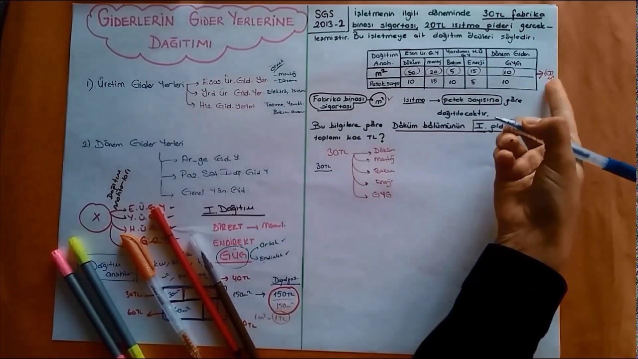 17) Giderlerin Gider yerlerine Dağıtımı (1.DAĞITIM) - YouTube