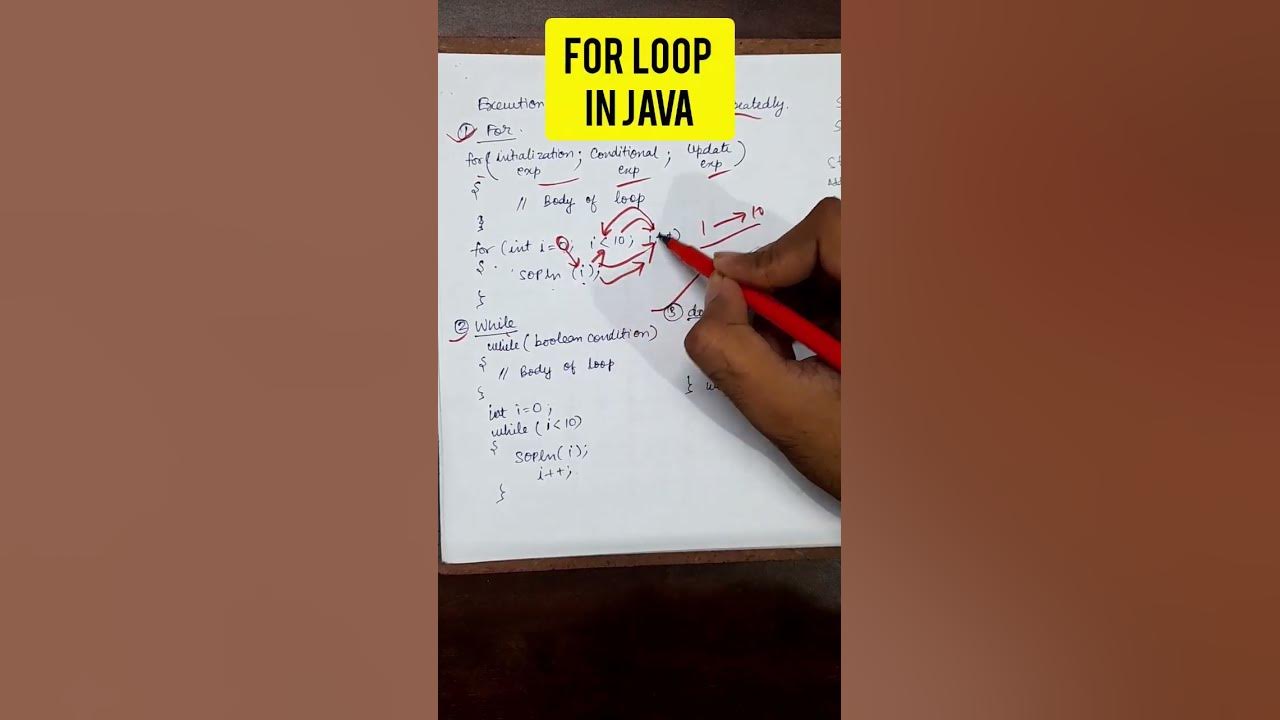 For Loop In Java Java Javaforbeginners Tutorial Coding Youtube 