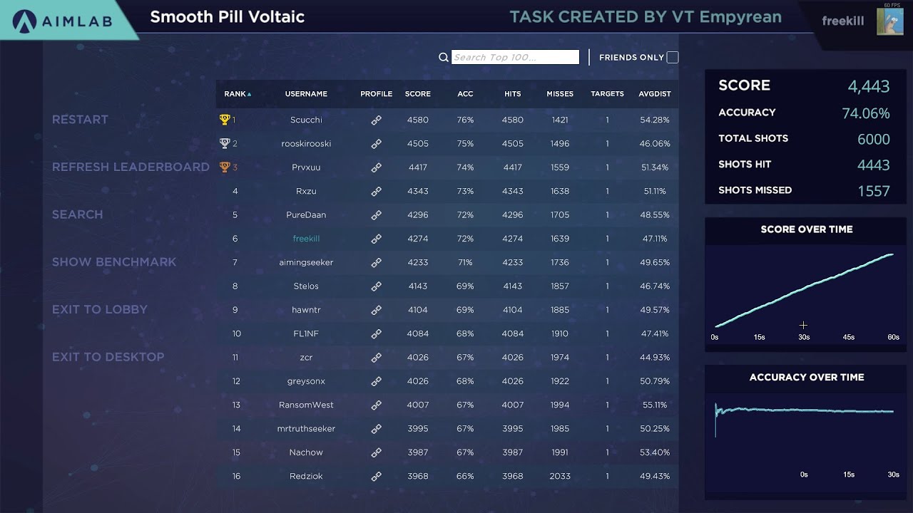 AimLab - Smooth Pill Voltaic - 4443 - #3 score - NOVA rank (2nd highest ...