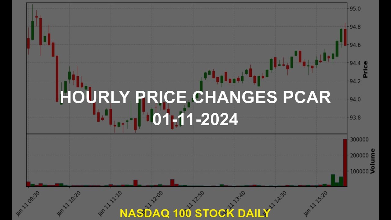 PACCAR Inc PCAR Stock Price Analysis Today - YouTube