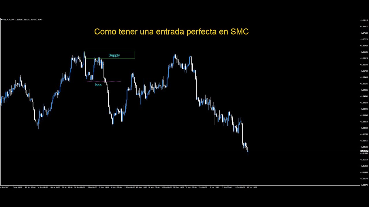 Como tener una entrada perfecta usando el SMC - YouTube