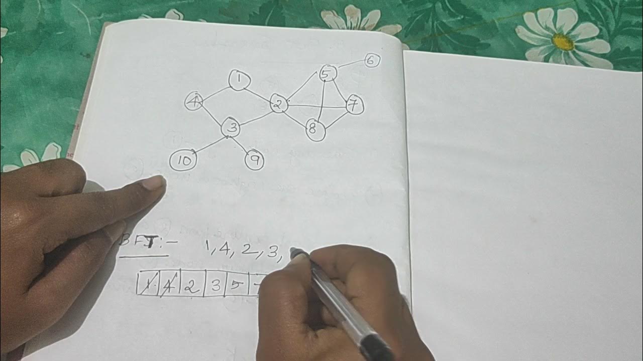 Lecturer in Polytechnic |Computer Science | Previous Year question ...