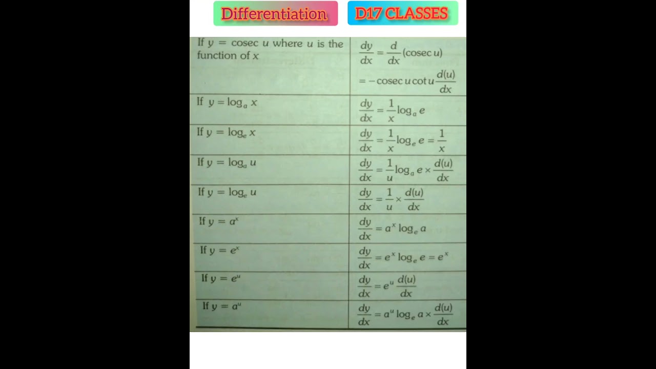 Physics -Differentiation formulae for NEET/ JEE/ Board 📝 - YouTube