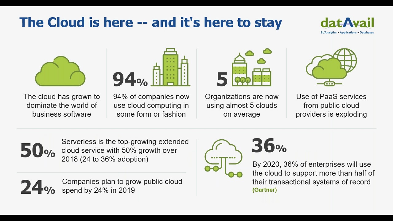 Essbase On-prem to Essbase 19c Cloud – How, When and Why - YouTube