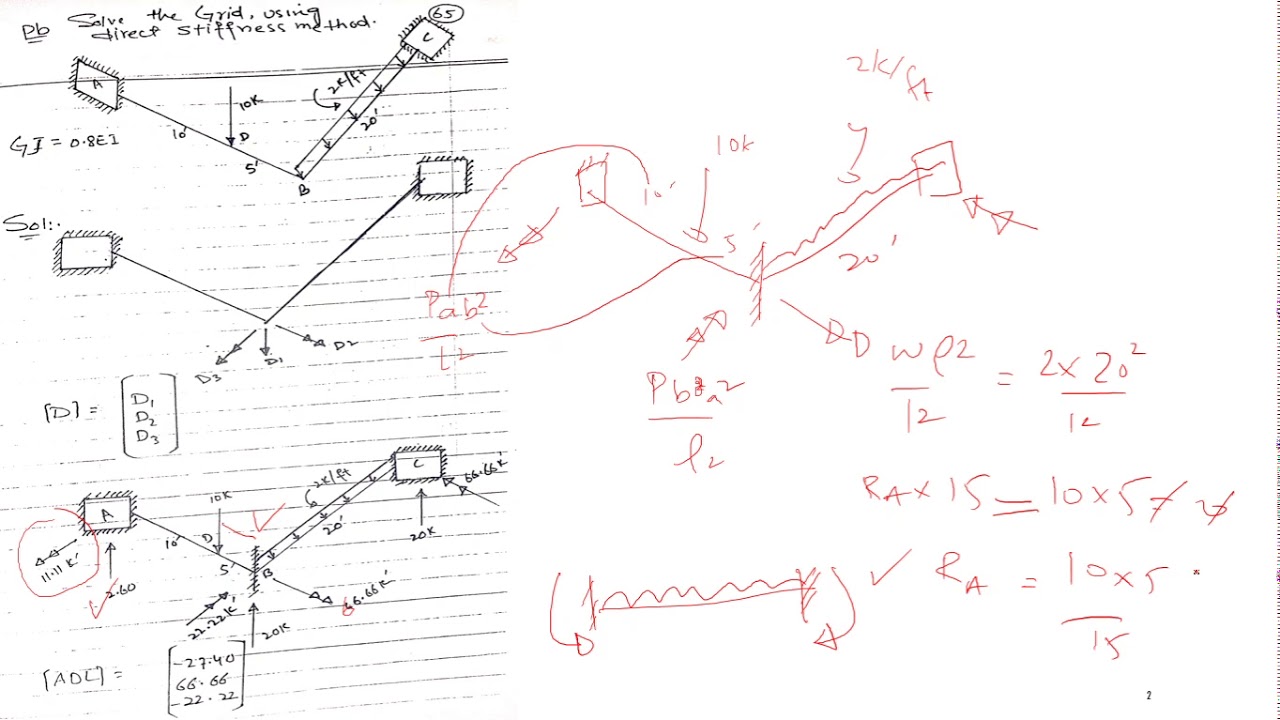 Stiffness Method: A solved example on Grid by Dr M Ali Sikandar - YouTube