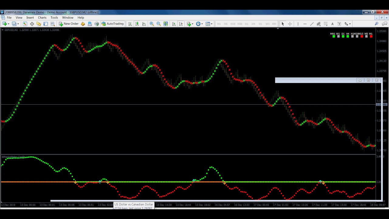 Forex Systems - Renko Maker Pro Trading System - YouTube