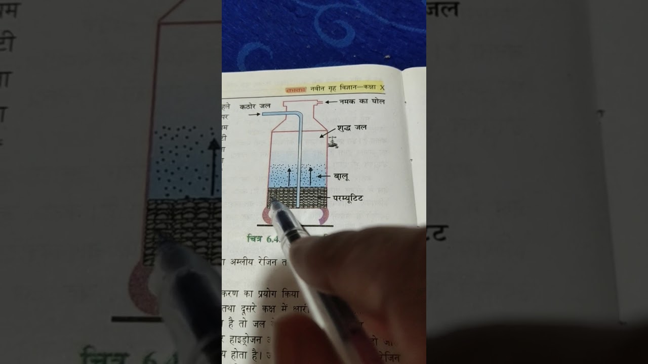 कक्षा-10,पाठ-6 जल की कठोरता -Permutit process - YouTube