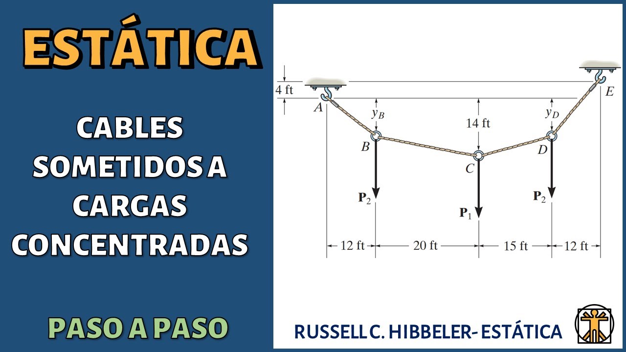 Cables sometidos a cargar concentradas (Fácil y Sencillo)-Estática - YouTube