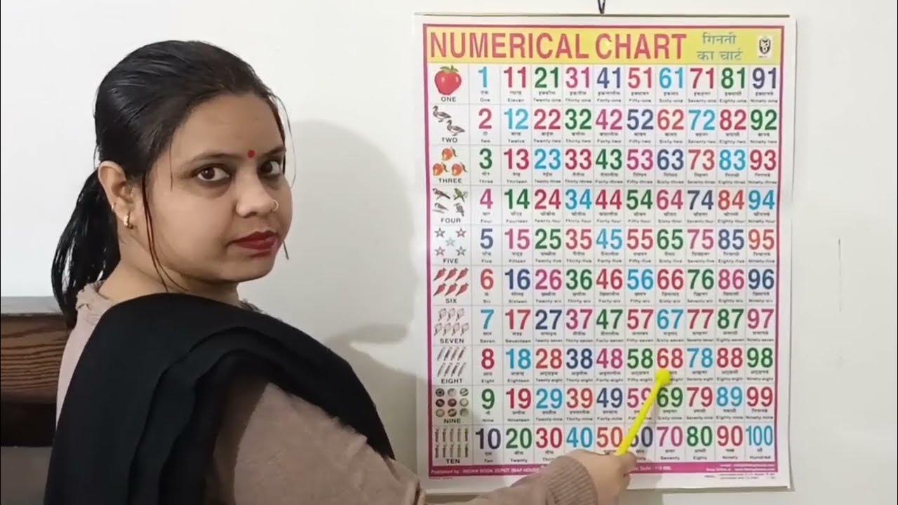 Learn Counting 1 to 100| Count | one two three song| 1 2 3 4 5 6 7 8 9 10| one to hundred ...