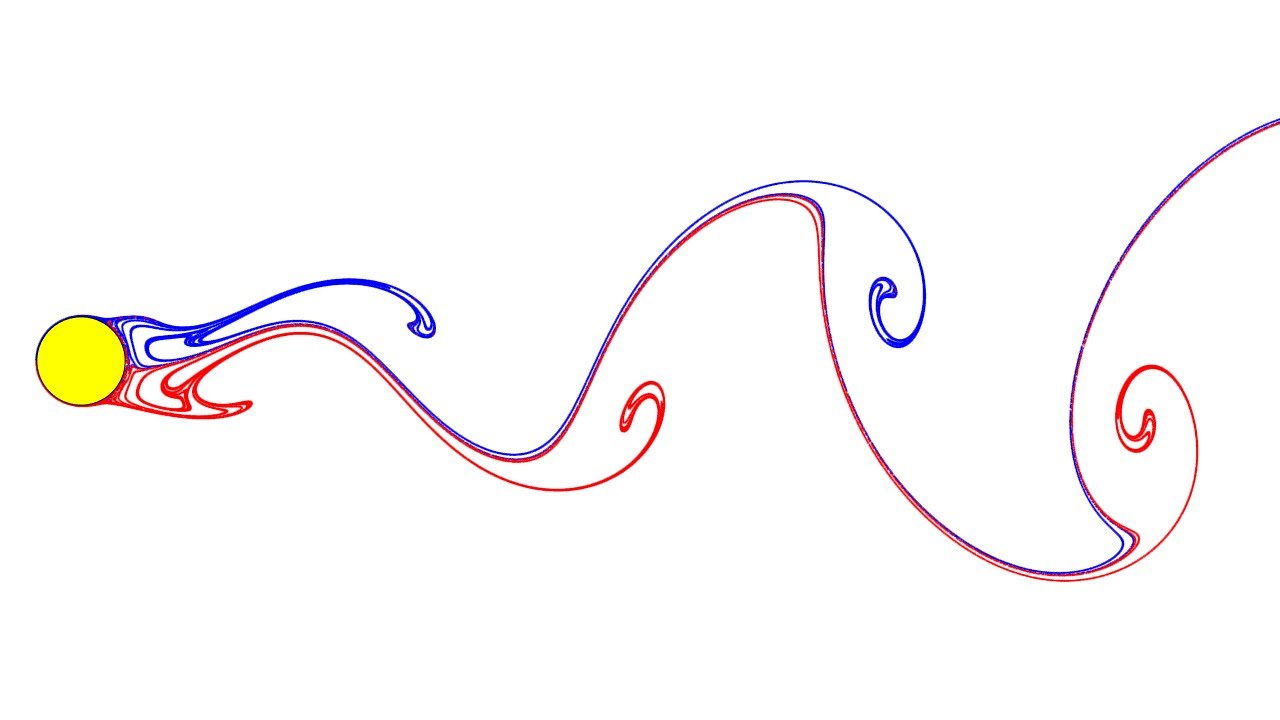 Karman vortex street at Re = 80 - YouTube