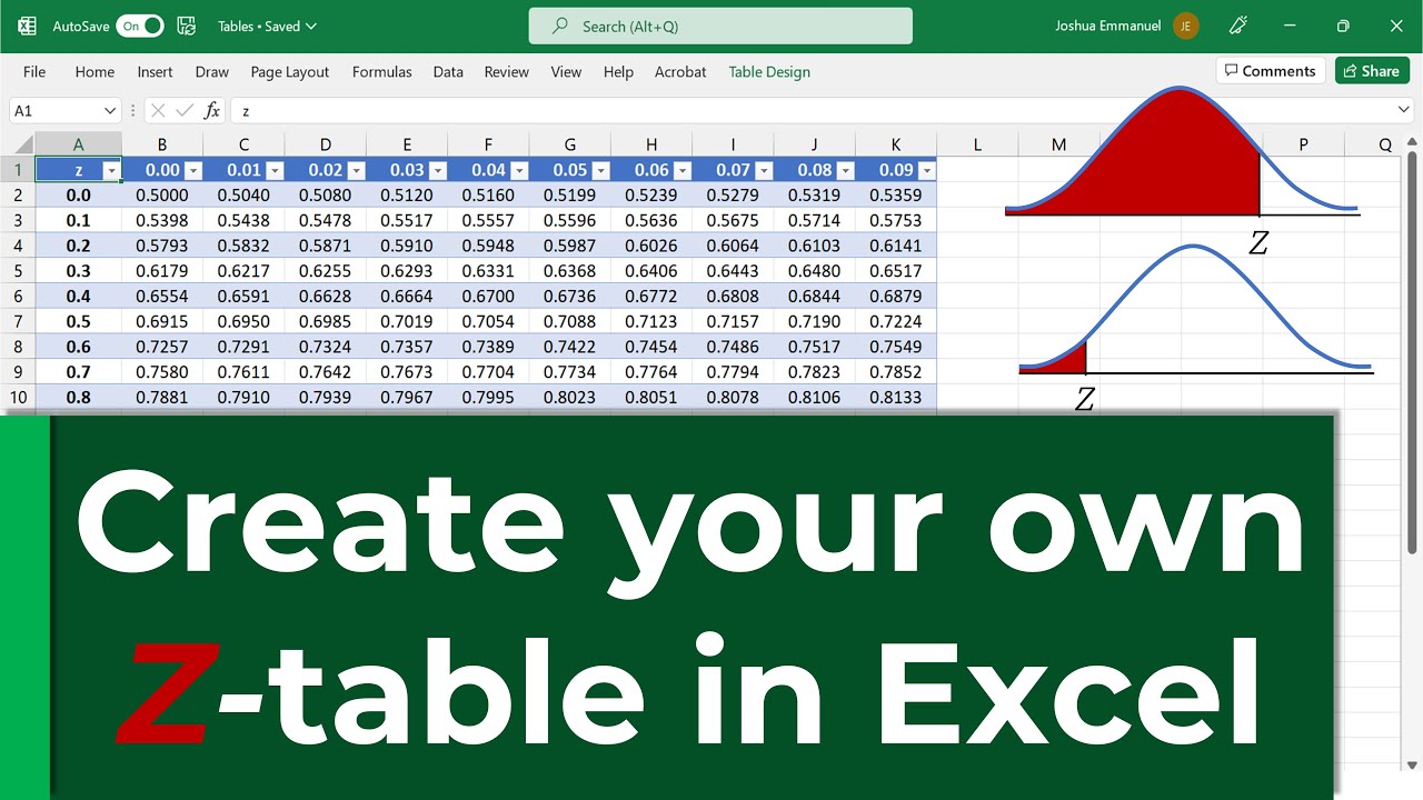 Z table Create Your Own Standard Normal Distribution In Excel Or