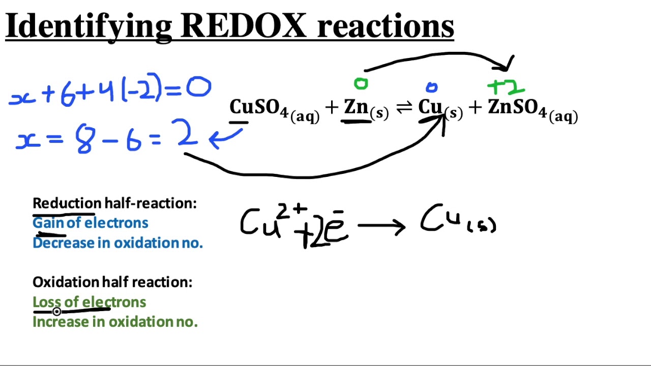 Identifying REDOX (reduction/oxidation) reactions, and oxidising and ...