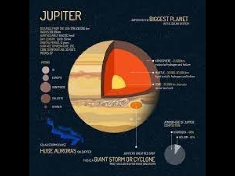 Today is the day of Jupiter/Jove "[Magick speaks]" - YouTube