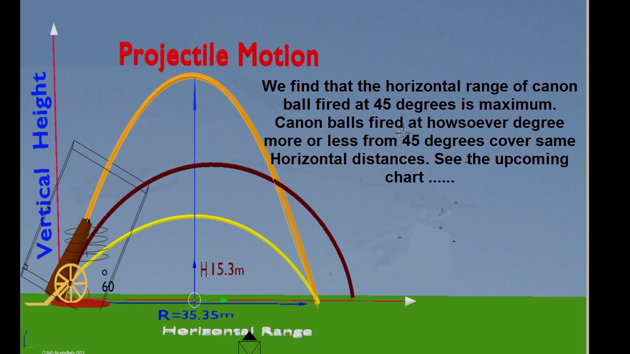 Projectile Motion Lite Version - YouTube