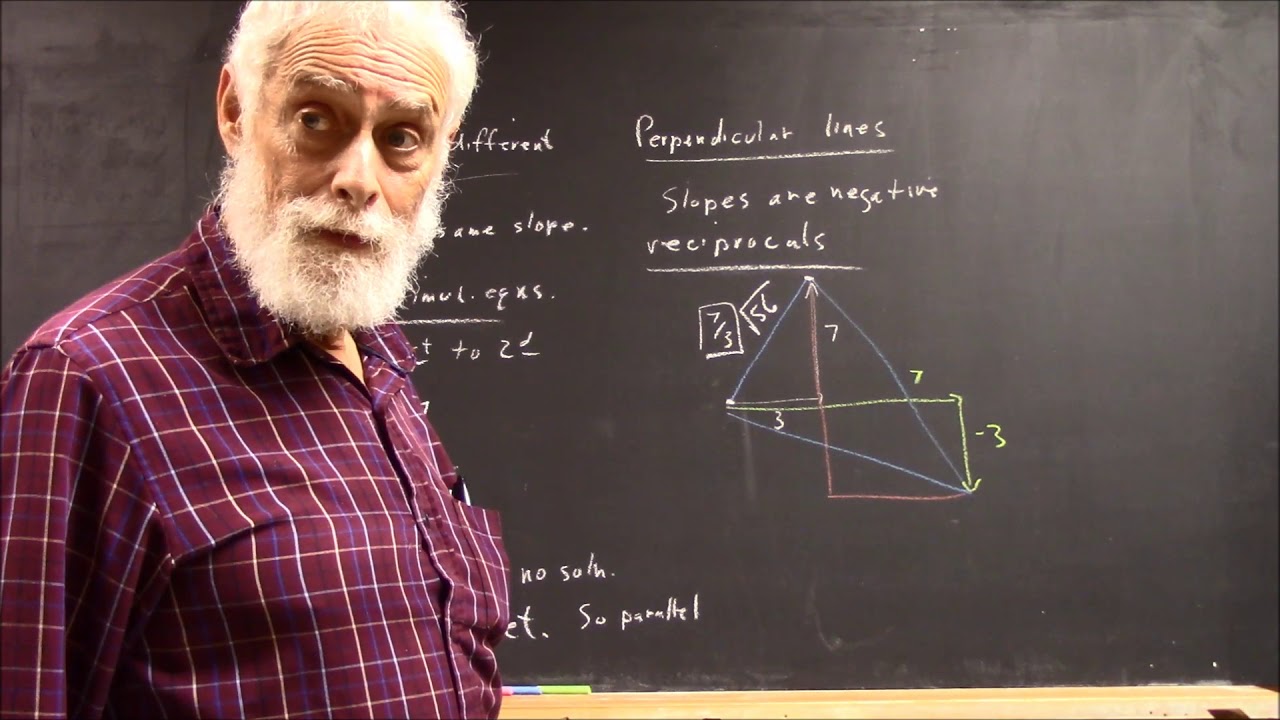 dagMCR 1554 using fund triangles to show why neg reciprocal slopes ...