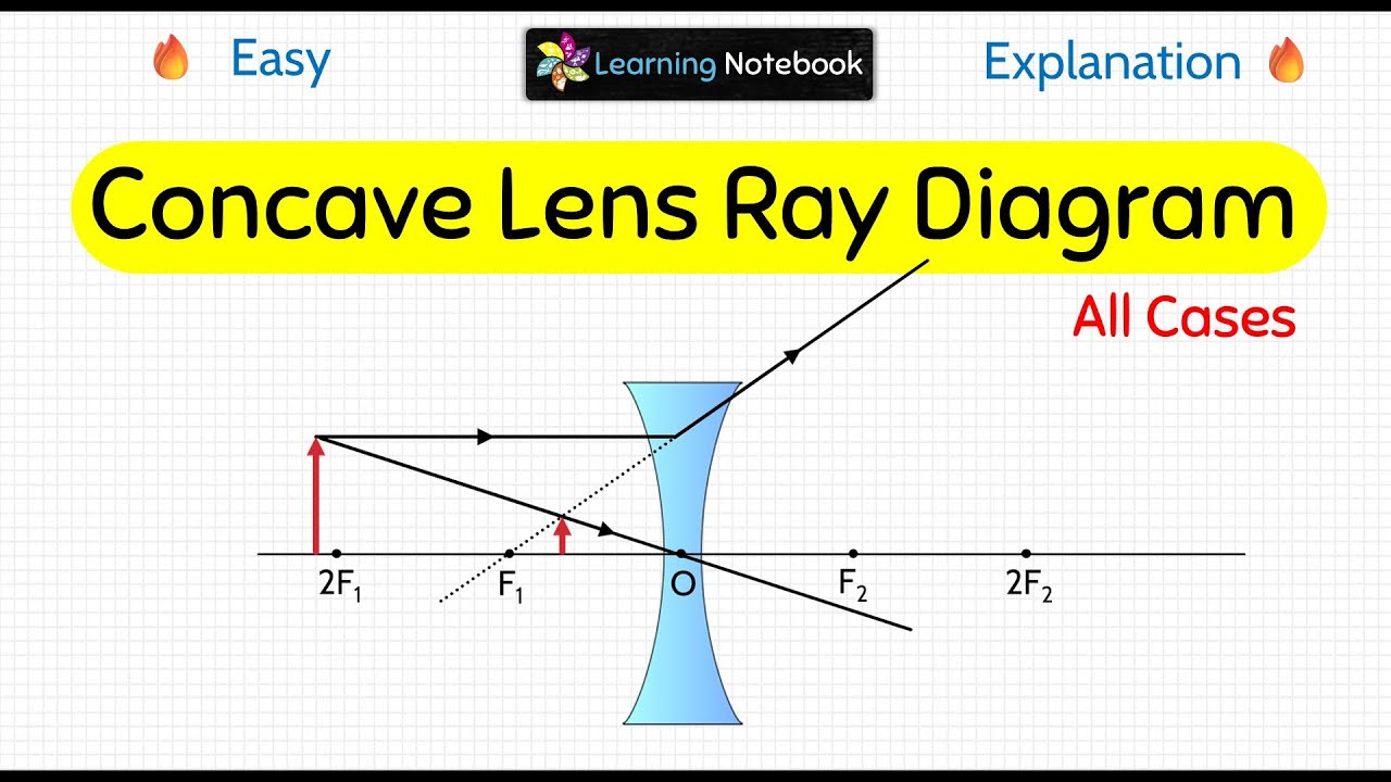 Concave Lens ray diagram | Image Formation by Concave Lens - YouTube
