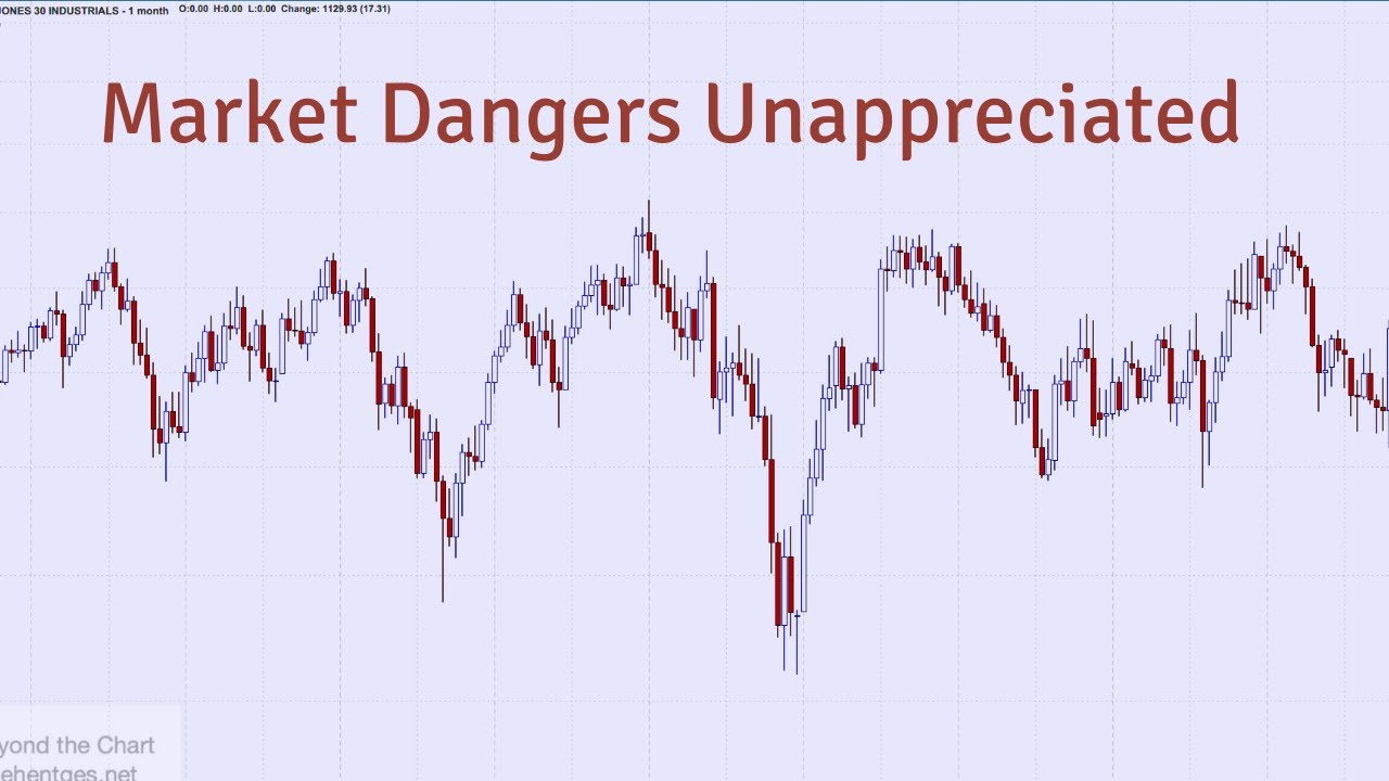 Technical Analysis of Stock Market | Market Dangers Unappreciated - YouTube