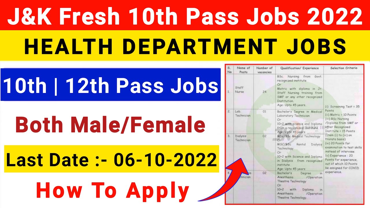 J&K New 10th Pass Govt. Jobs Out || J&K Fresh 10th Pass Vacancy Out ...