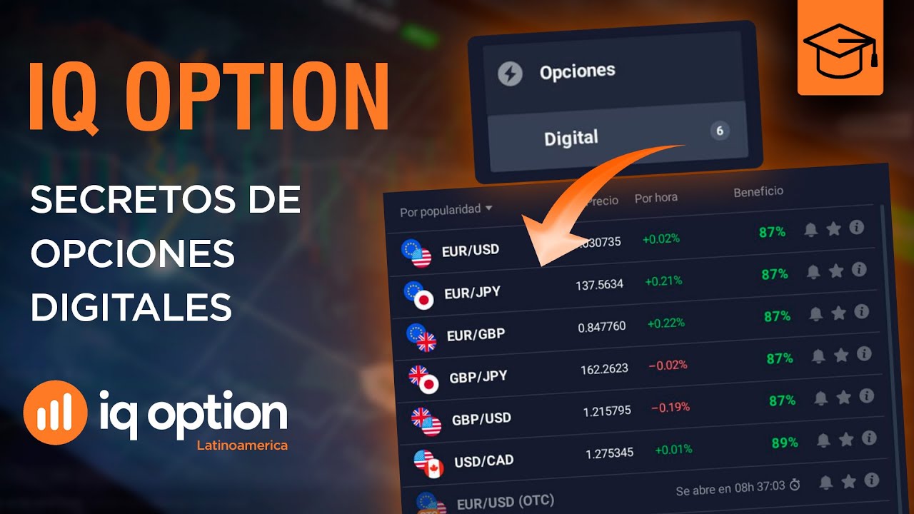 ¿Cómo operar las Opciones digitales en IQ Option? - YouTube