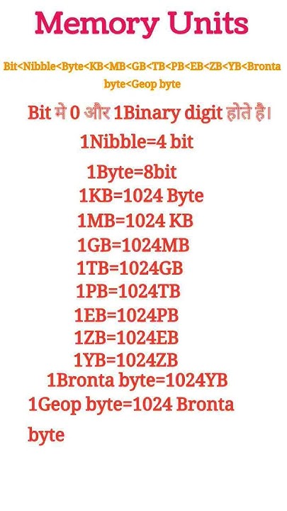 🌼Computer Memory Units🌼 - YouTube