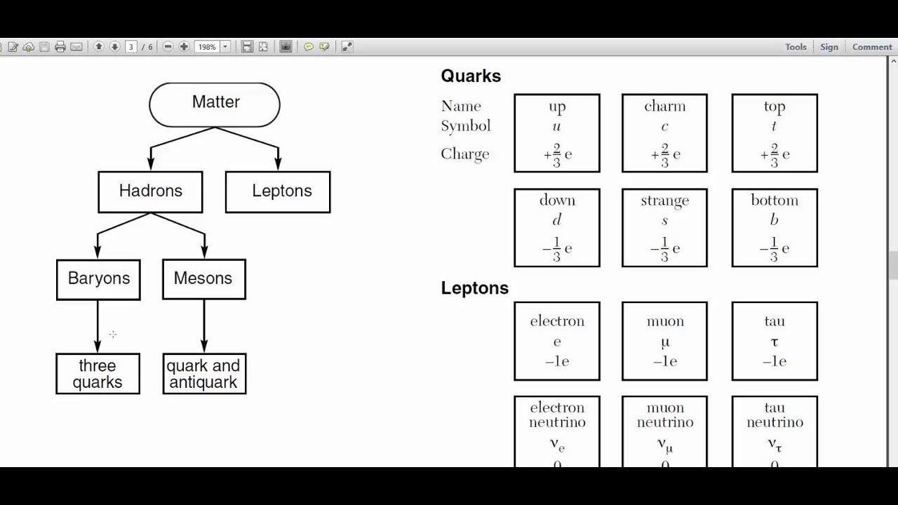 Regents Physics Review - Modern Physics - Models of the Atom, Energy ...