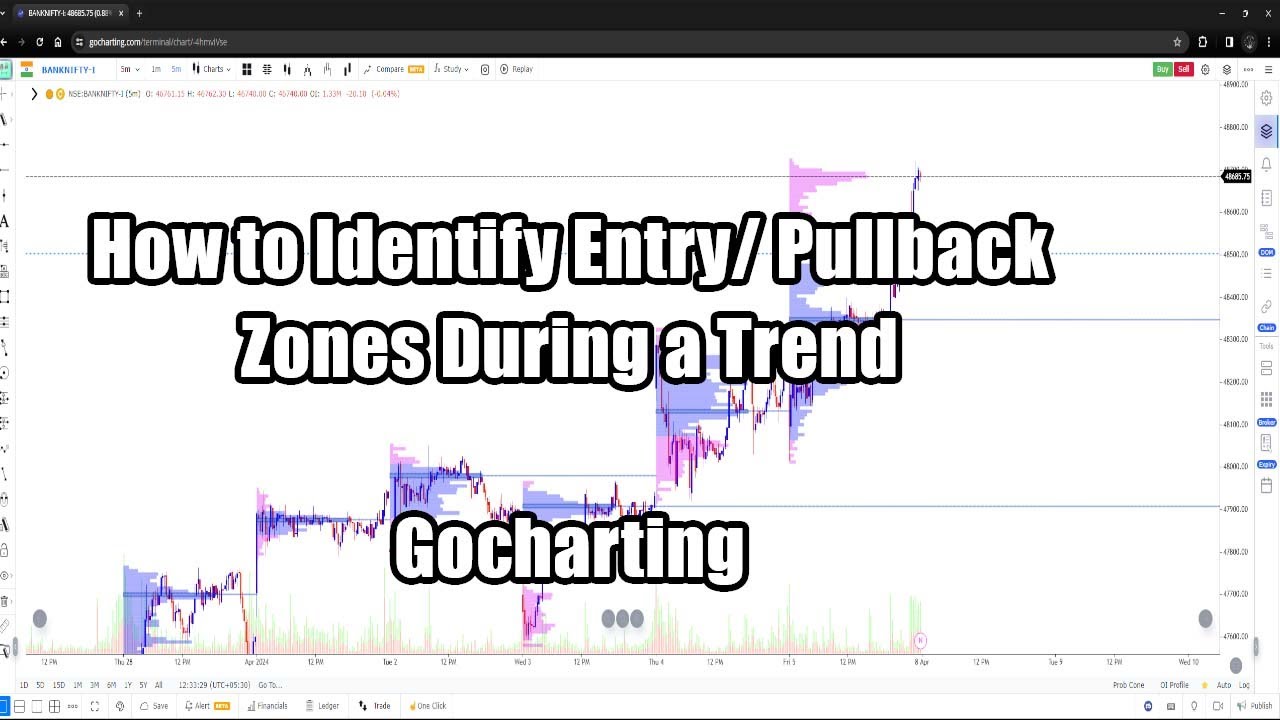 How to Identify Entry/ Pullback Zones during a Trend ? | Gocharting.com - YouTube