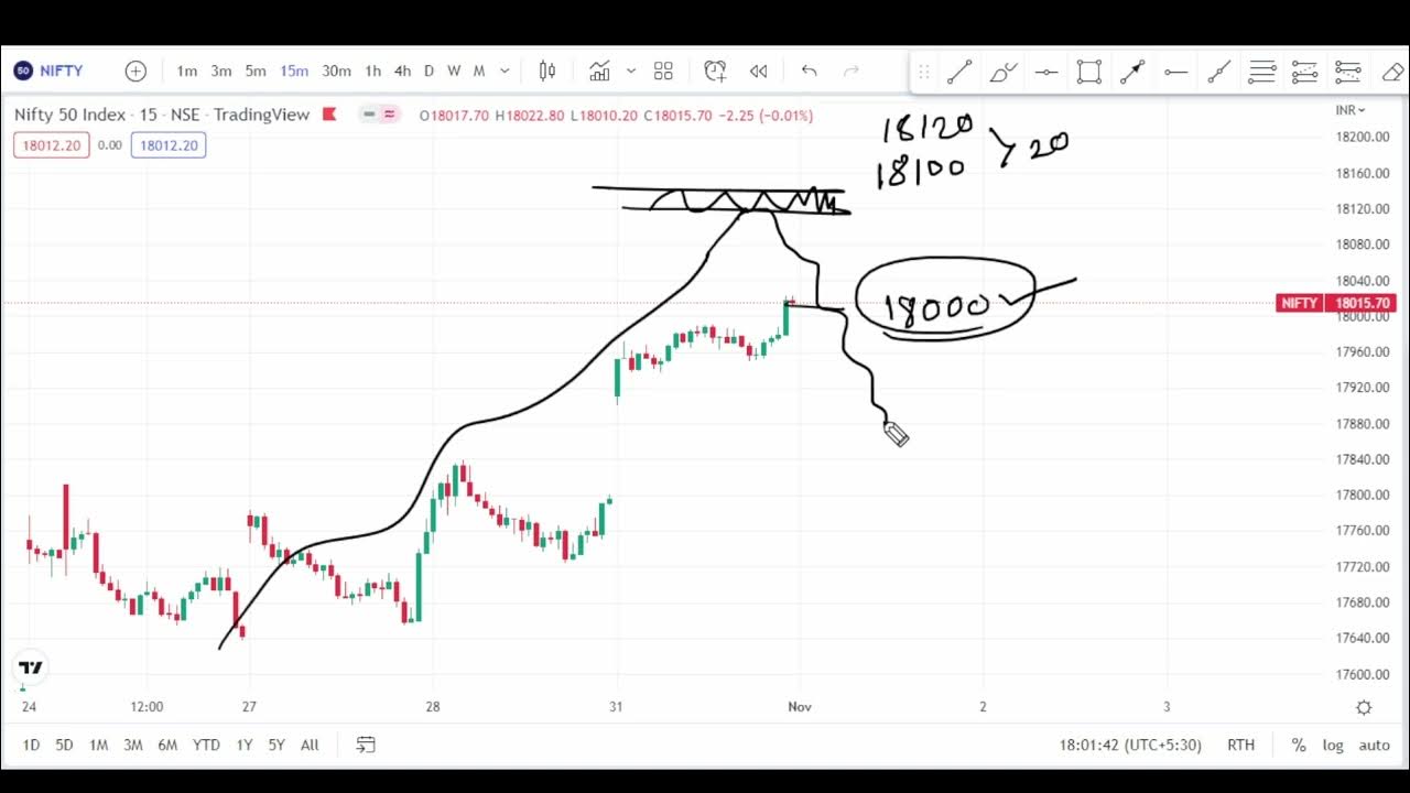 Nifty Prediction For Tomorrow 01 November 2022 Tomorrow Nifty