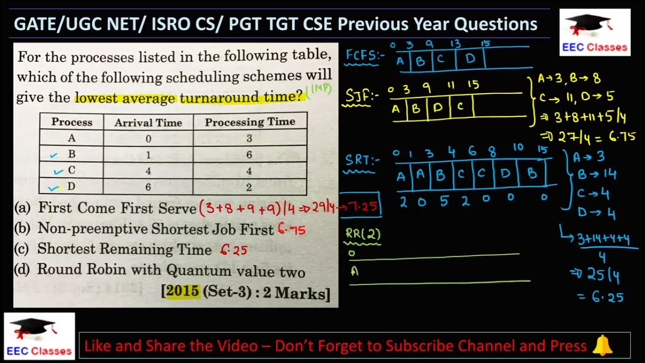 Part 6 | Operating System Practice Problems on CPU/Process Scheduling | GATE PYQ on Operating ...