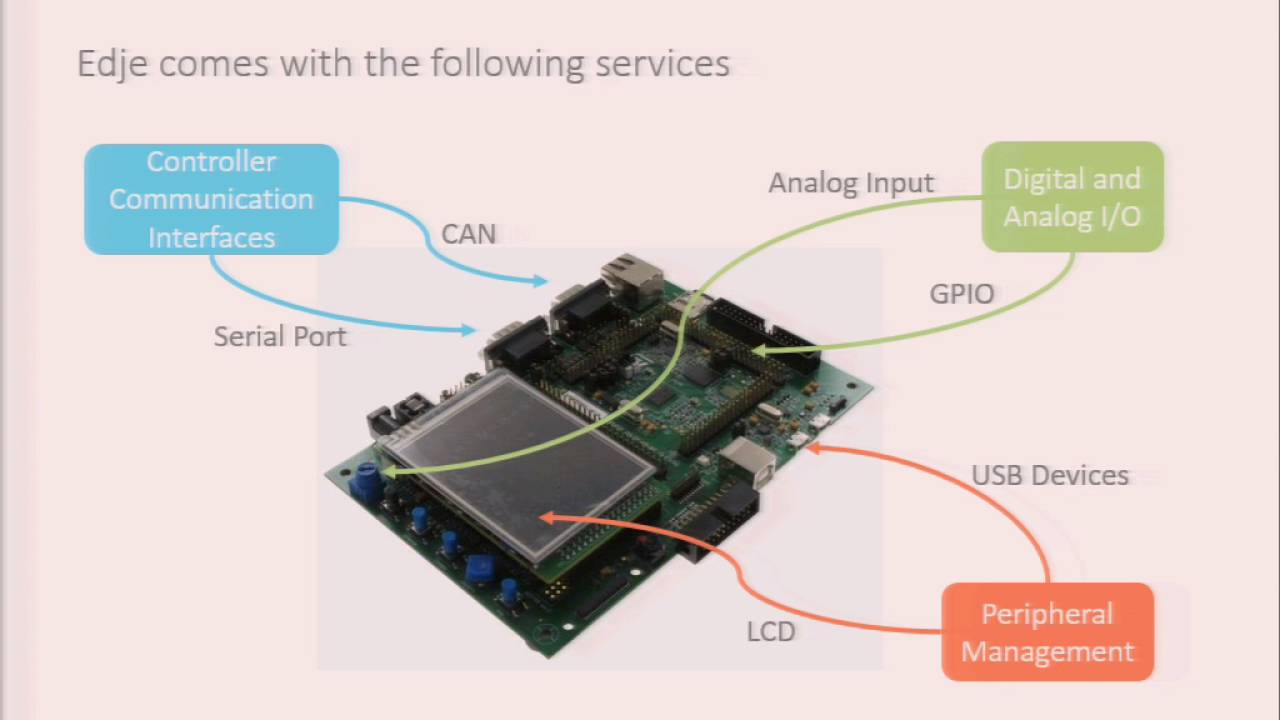 MicroEJ OS and Edje: the software foundation for IoT devices - YouTube