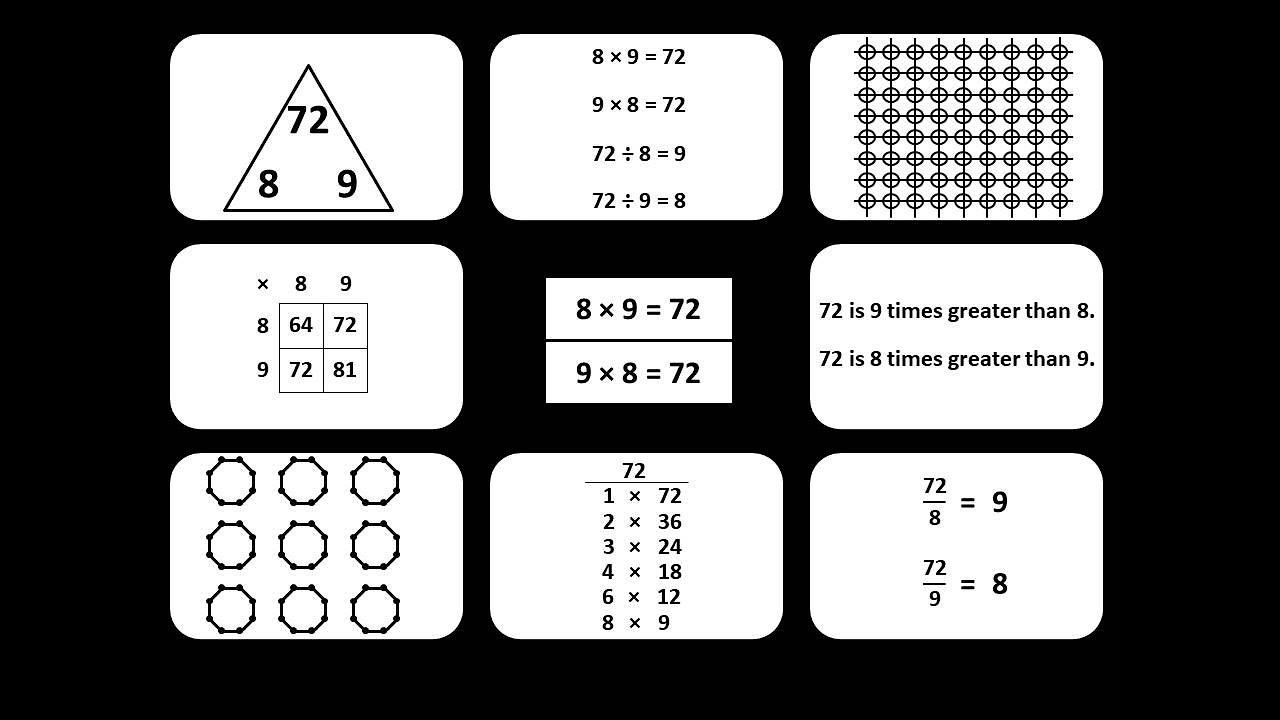 Chapter 9 - Lesson 2: Multiplication Concept Map #19 (silent video ...