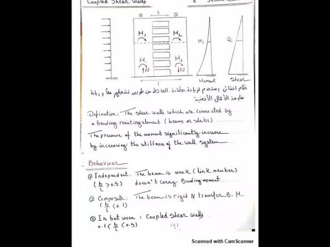 Coupled Shear Wall + Solved Examples - YouTube