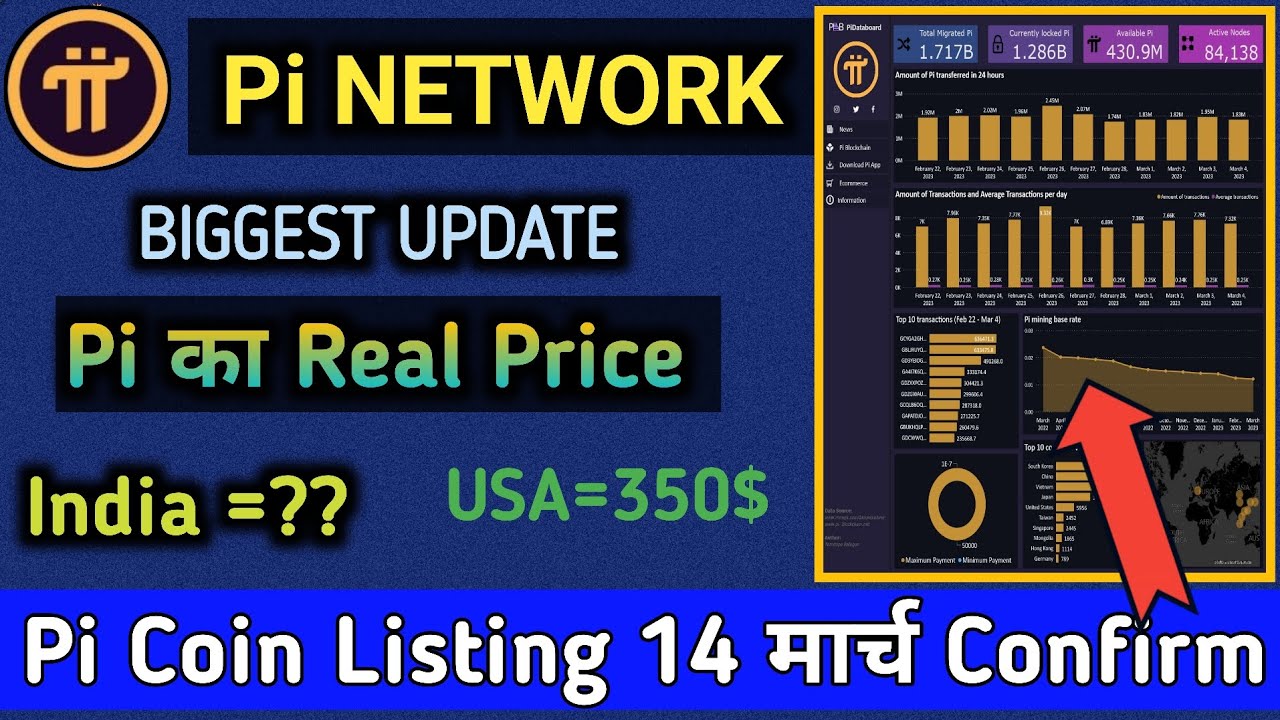 Pi Network Price In India/Pi Network New Update/Pi Network Good News/Pi ...