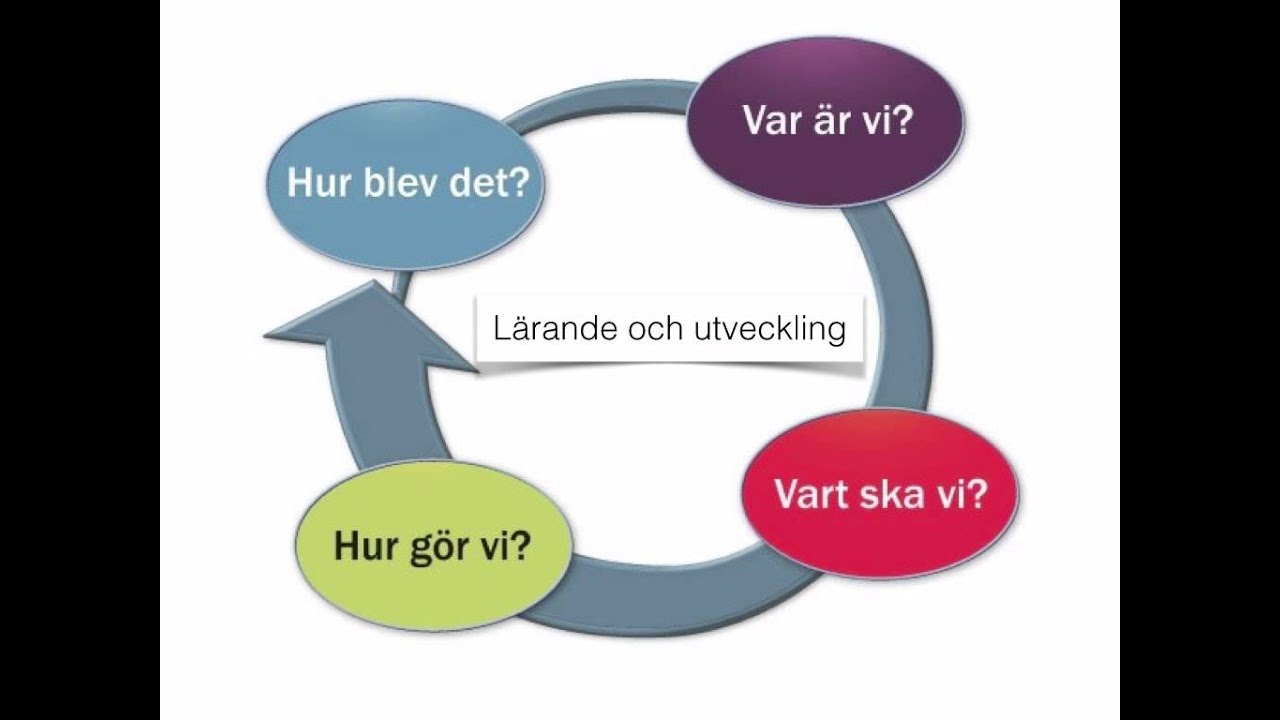 Systematiskt kvalitetsarbete introduktion - YouTube