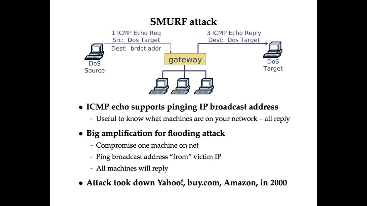 英字【计算机网络导论】斯坦福大学 Introduction to Computer Networking CS 144 pn118 p118 8 4 Denial of Service 64 ...