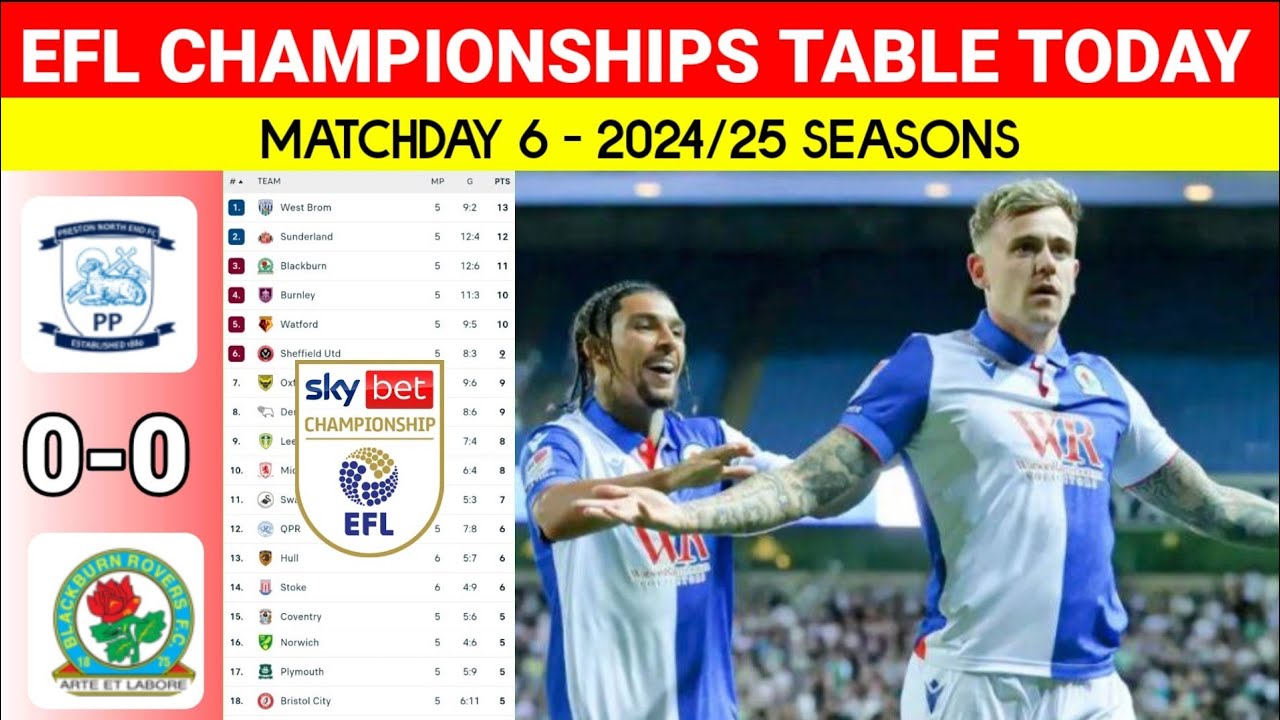 PRESTON vs BLACKBURN ROVERS ¦EFL Championship 2024/25 Table & Standing ...