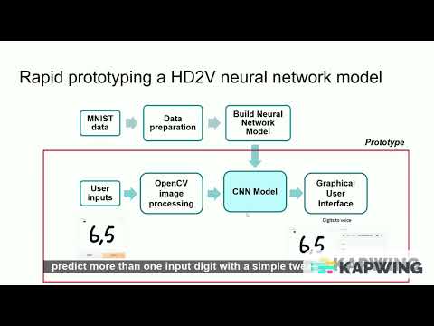 Course preview: Rapid Prototyping a Handwritten digit to voice NN model