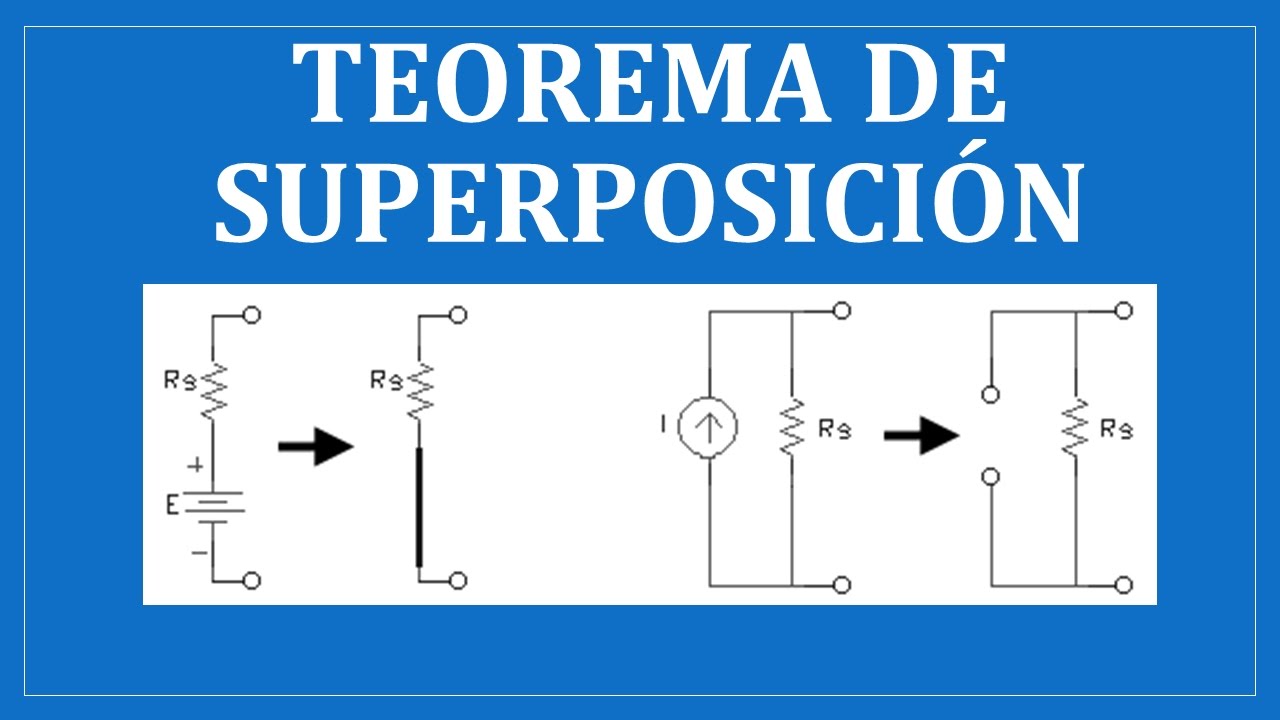 Teorema de Superposición - YouTube