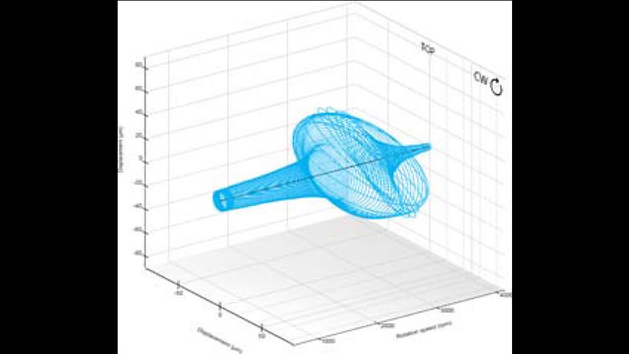 Corbit turbomaquina 1 x rpm - YouTube