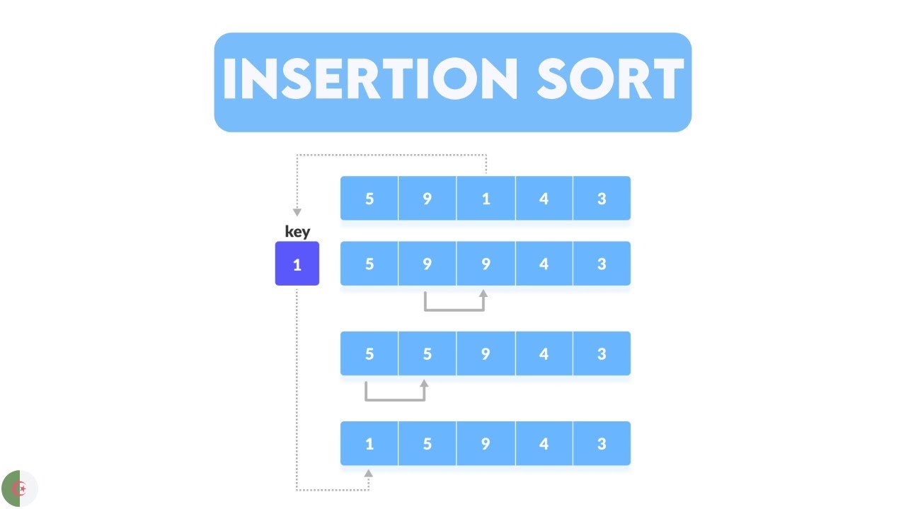 خوارزمية الترتيب بالإدراج Insertion Sort - YouTube