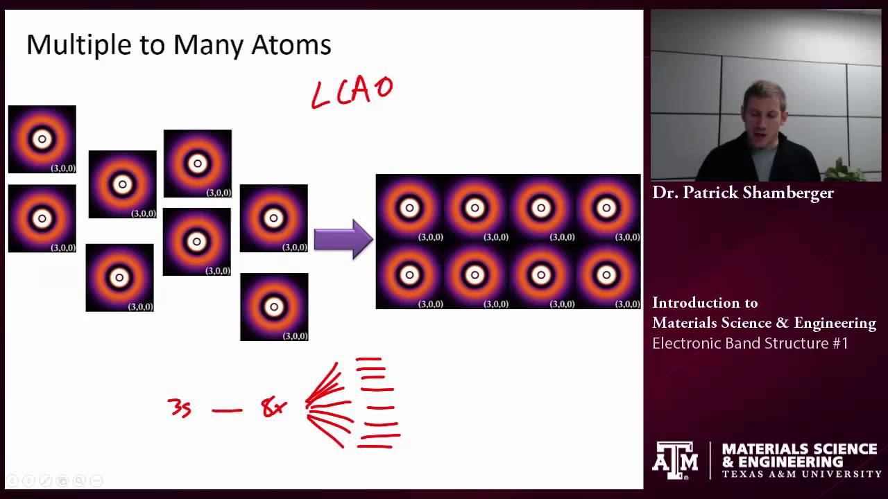 Electrical Properties: Formation of electronic bands {Texas A&M: Intro ...