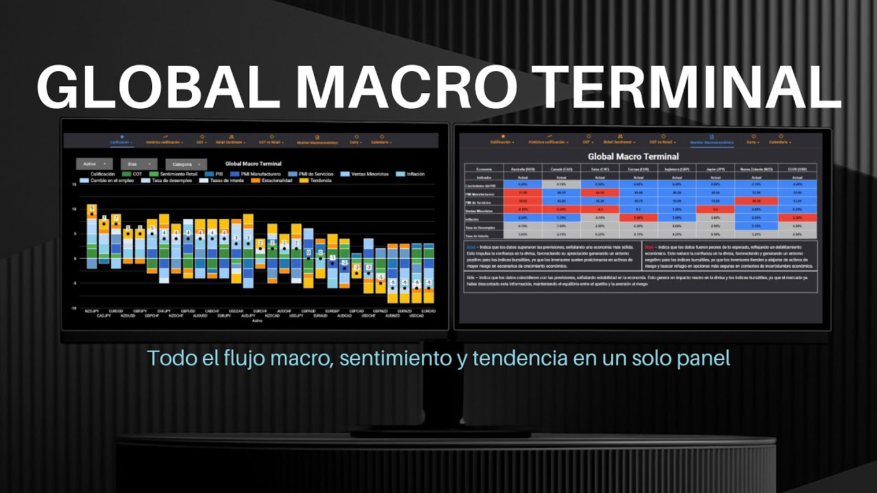 Presentación Global Macro Terminal | Convierte Datos en Decisiones de ...